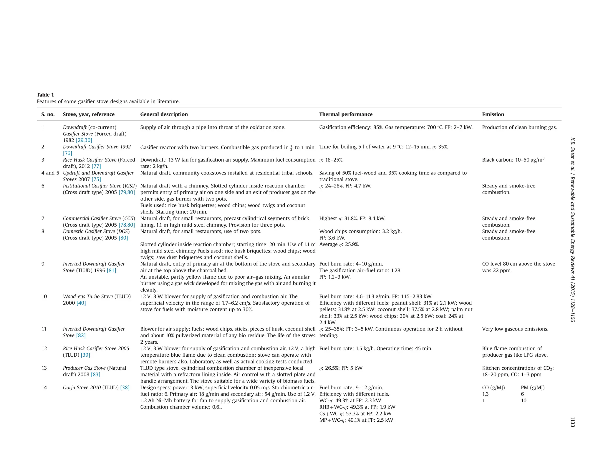 Biomass cookstoves: A review of technical aspects | PDF