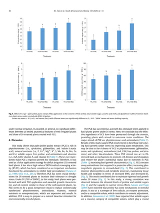 Elevating tolerance of drought stress in Ocimum basilicum using pollen ...