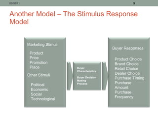 1. sales training buyer behaviour | PPT