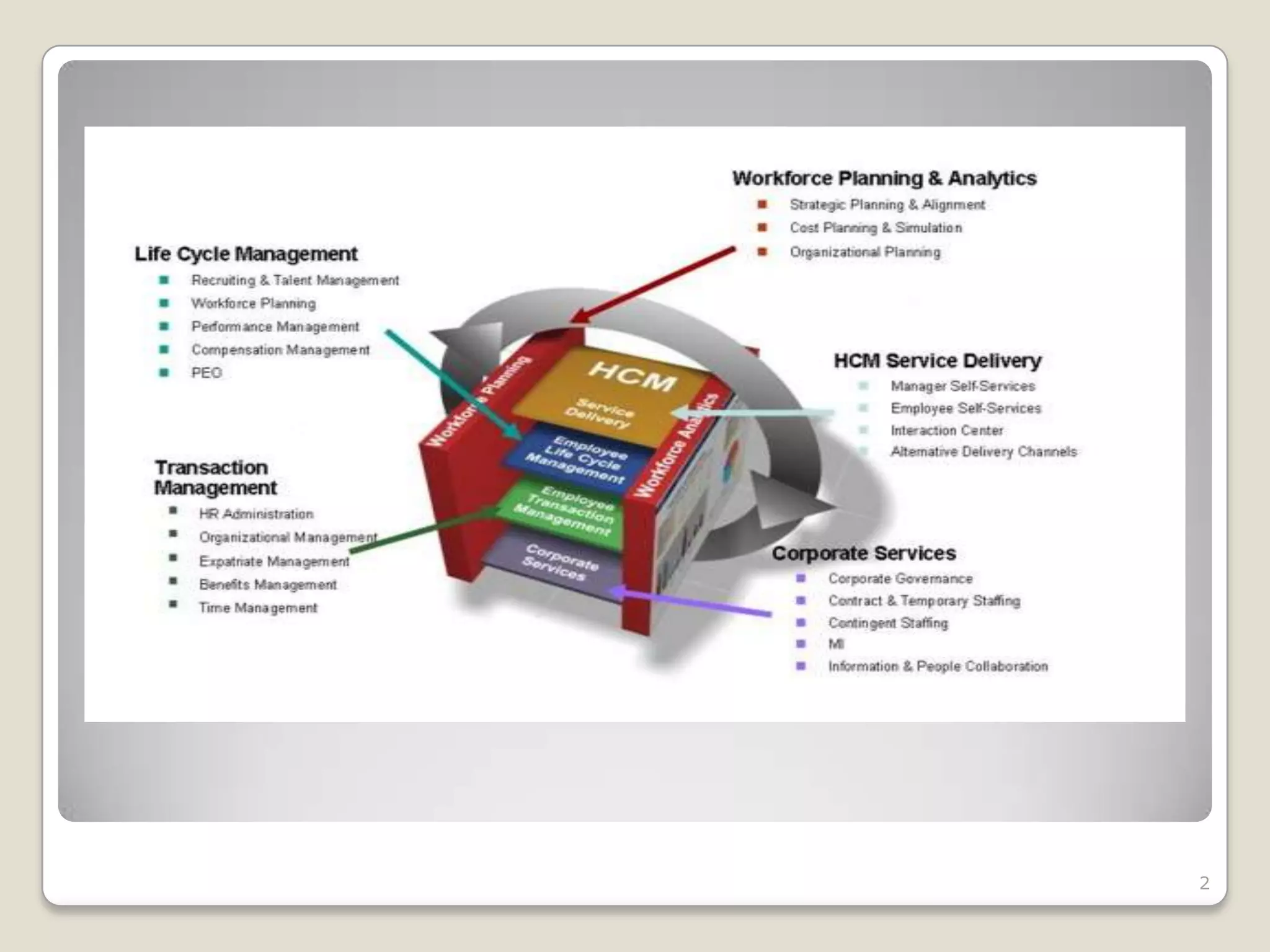 1. Sap Erp Hcm Solution Overview | PPTX