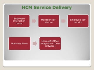 1. Sap Erp Hcm Solution Overview | PPTX