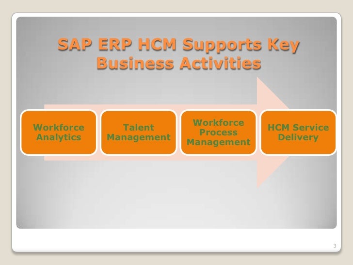 1. Sap Erp Hcm Solution Overview