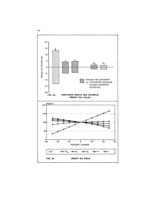 Oil and gas reserves sensitivity to log evaluation | PDF