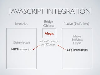Scarlet SmallTalk | PPT