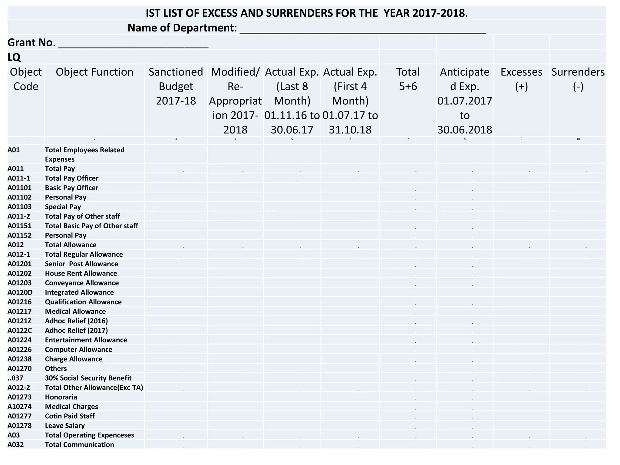 1 school budget by asif asghar | PPTX
