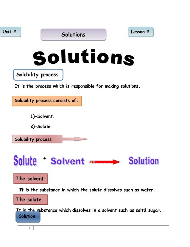 Solutes And Solvents Solution Formula