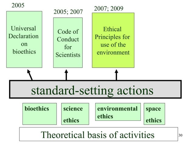 1.Science Vs Ethics | PPT