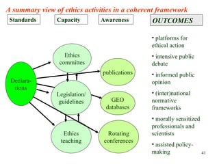 1.Science Vs Ethics | PPT