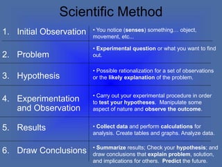1_--_sci_method.ppt