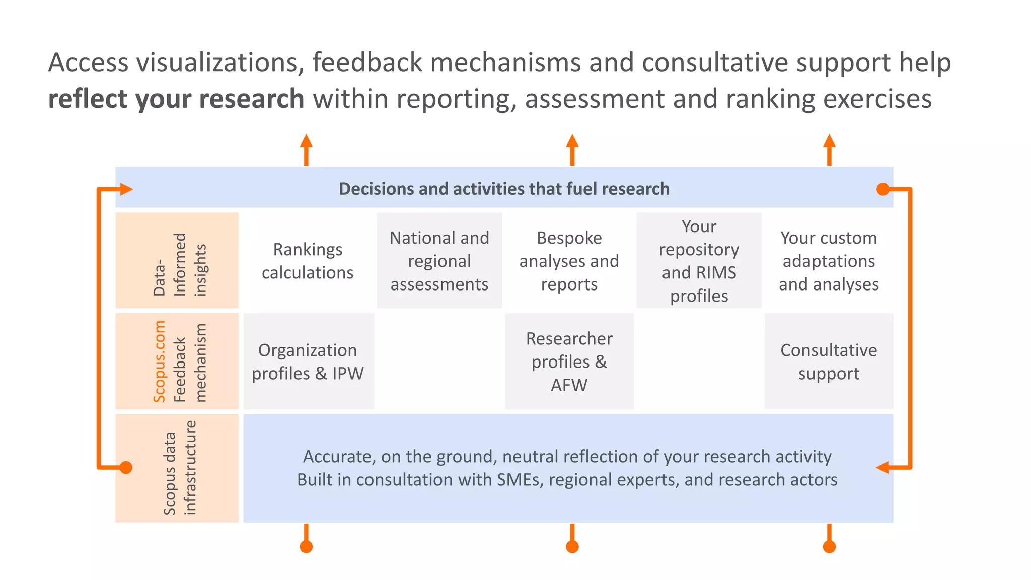 1-Scopus Value Proposition Deck_A&G_EXTERNAL_2022.pdf