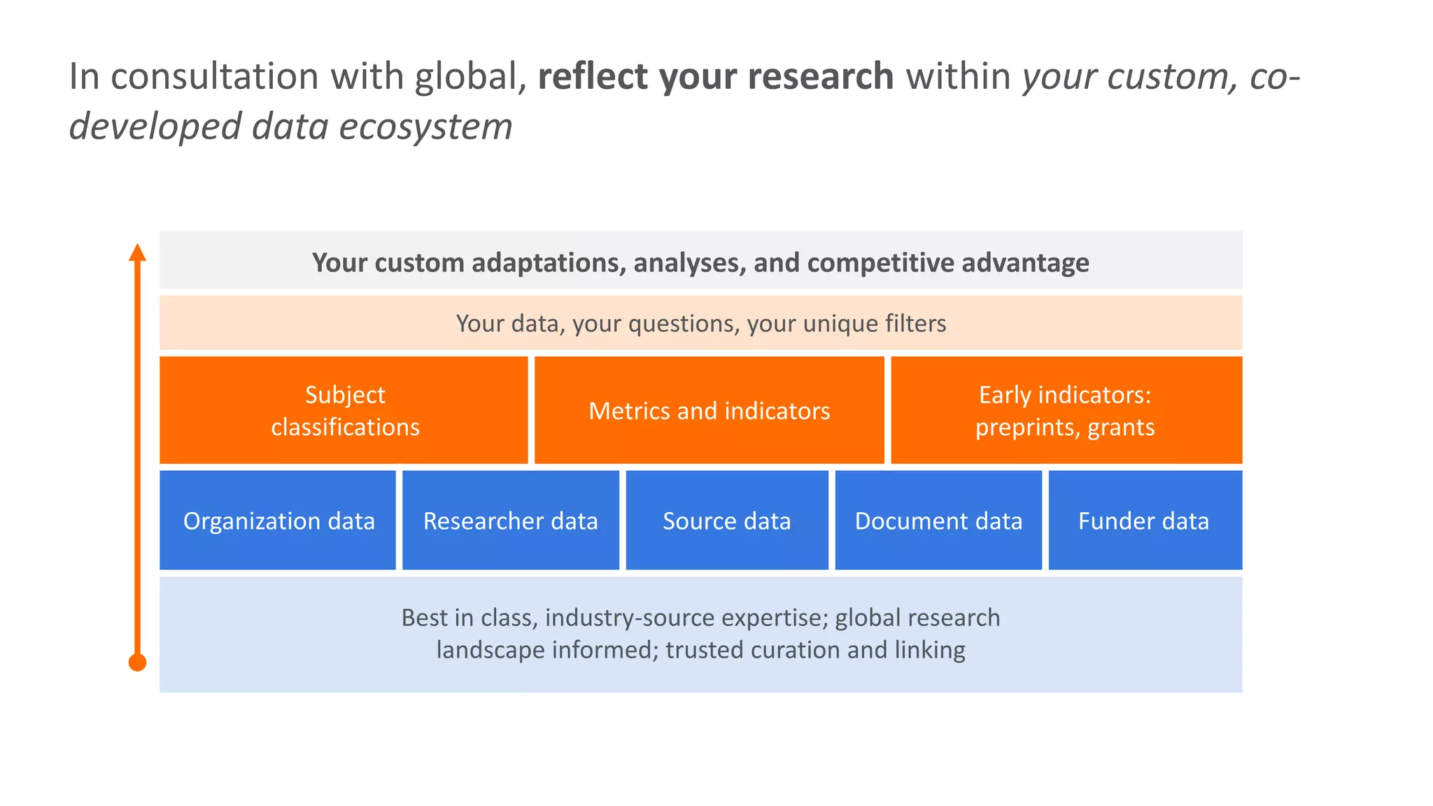1-Scopus Value Proposition Deck_A&G_EXTERNAL_2022.pdf