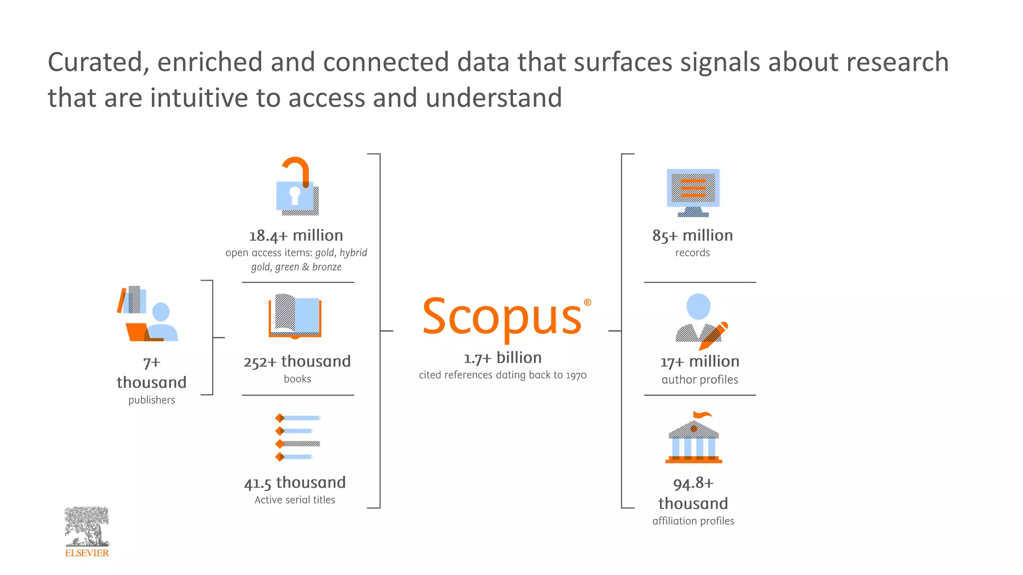 1-Scopus Value Proposition Deck_A&G_EXTERNAL_2022.pdf