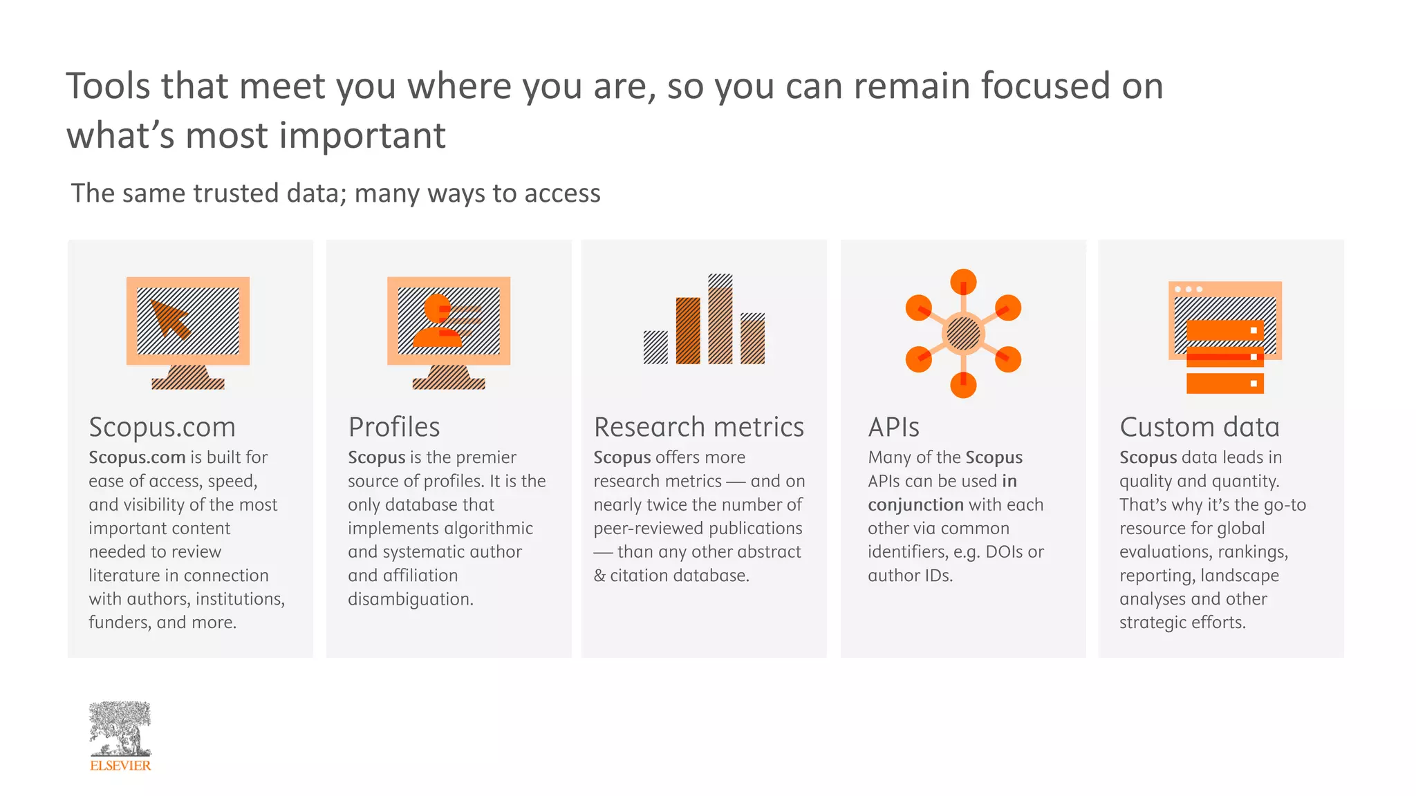 1-Scopus Value Proposition Deck_A&G_EXTERNAL_2022.pdf