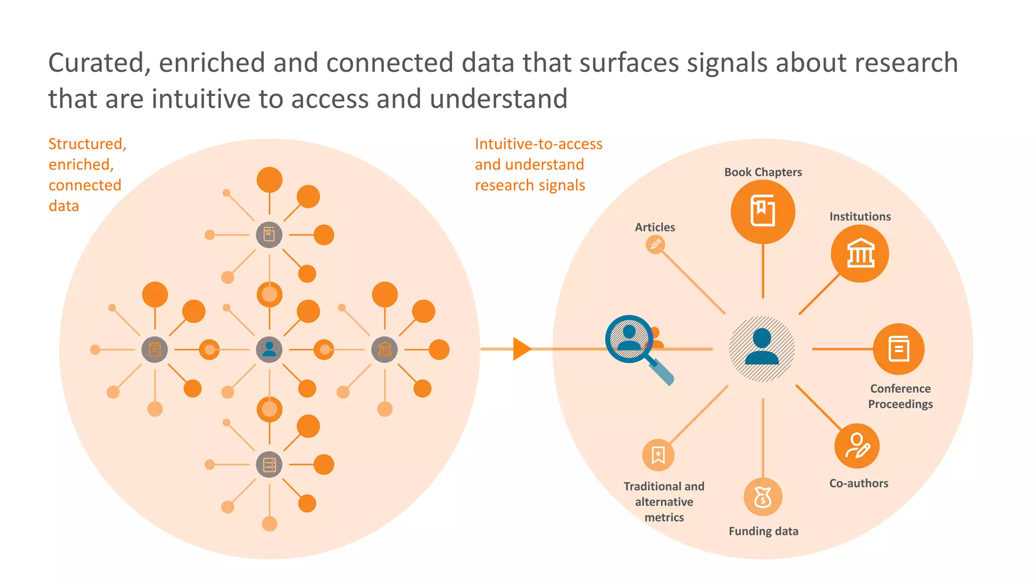 1-Scopus Value Proposition Deck_A&G_EXTERNAL_2022.pdf