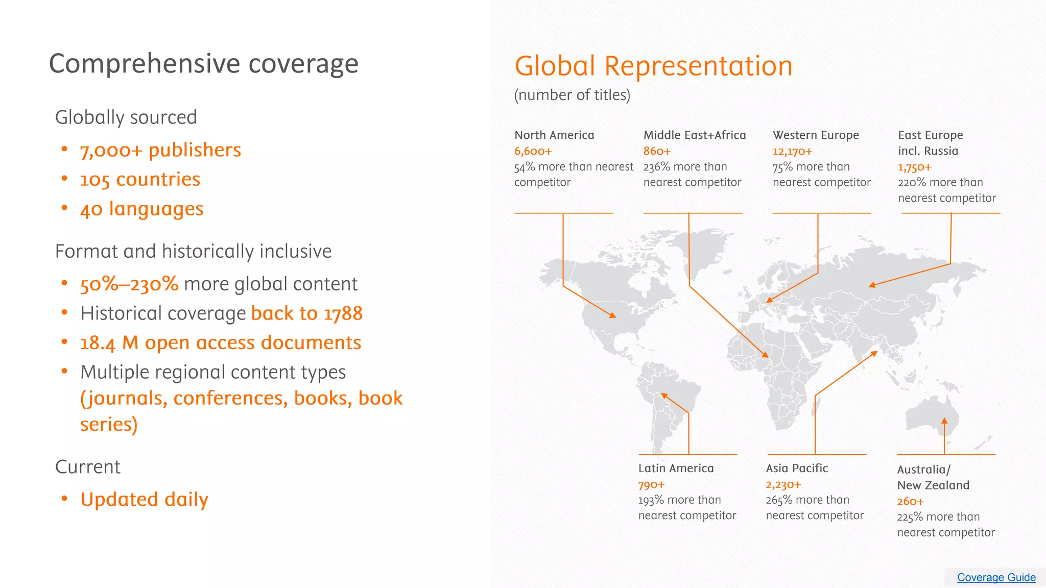 1-Scopus Value Proposition Deck_A&G_EXTERNAL_2022.pdf