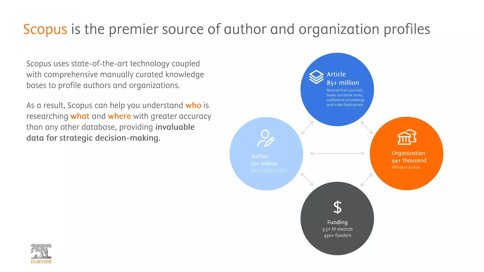 1-Scopus Value Proposition Deck_A&G_EXTERNAL_2022.pdf