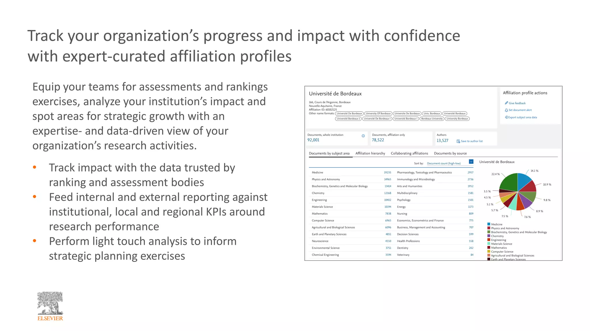 1-Scopus Value Proposition Deck_A&G_EXTERNAL_2022.pdf