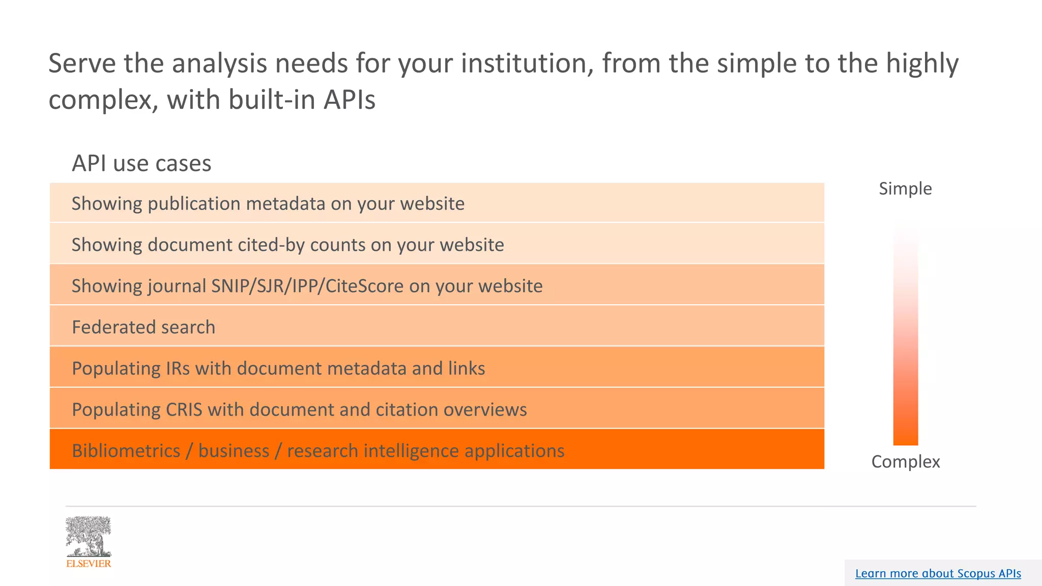 1-Scopus Value Proposition Deck_A&G_EXTERNAL_2022.pdf