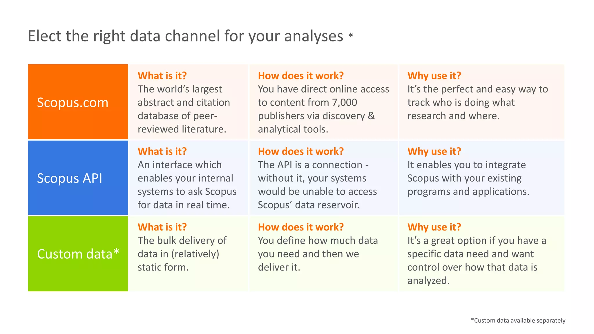 1-Scopus Value Proposition Deck_A&G_EXTERNAL_2022.pdf