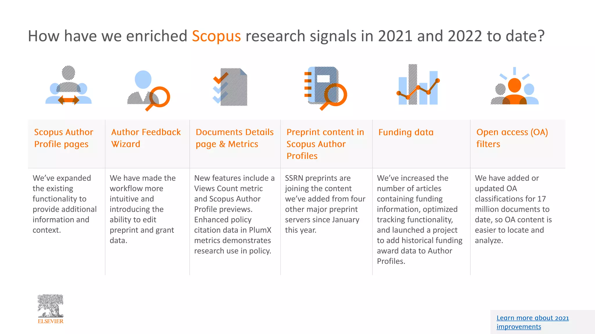1-Scopus Value Proposition Deck_A&G_EXTERNAL_2022.pdf