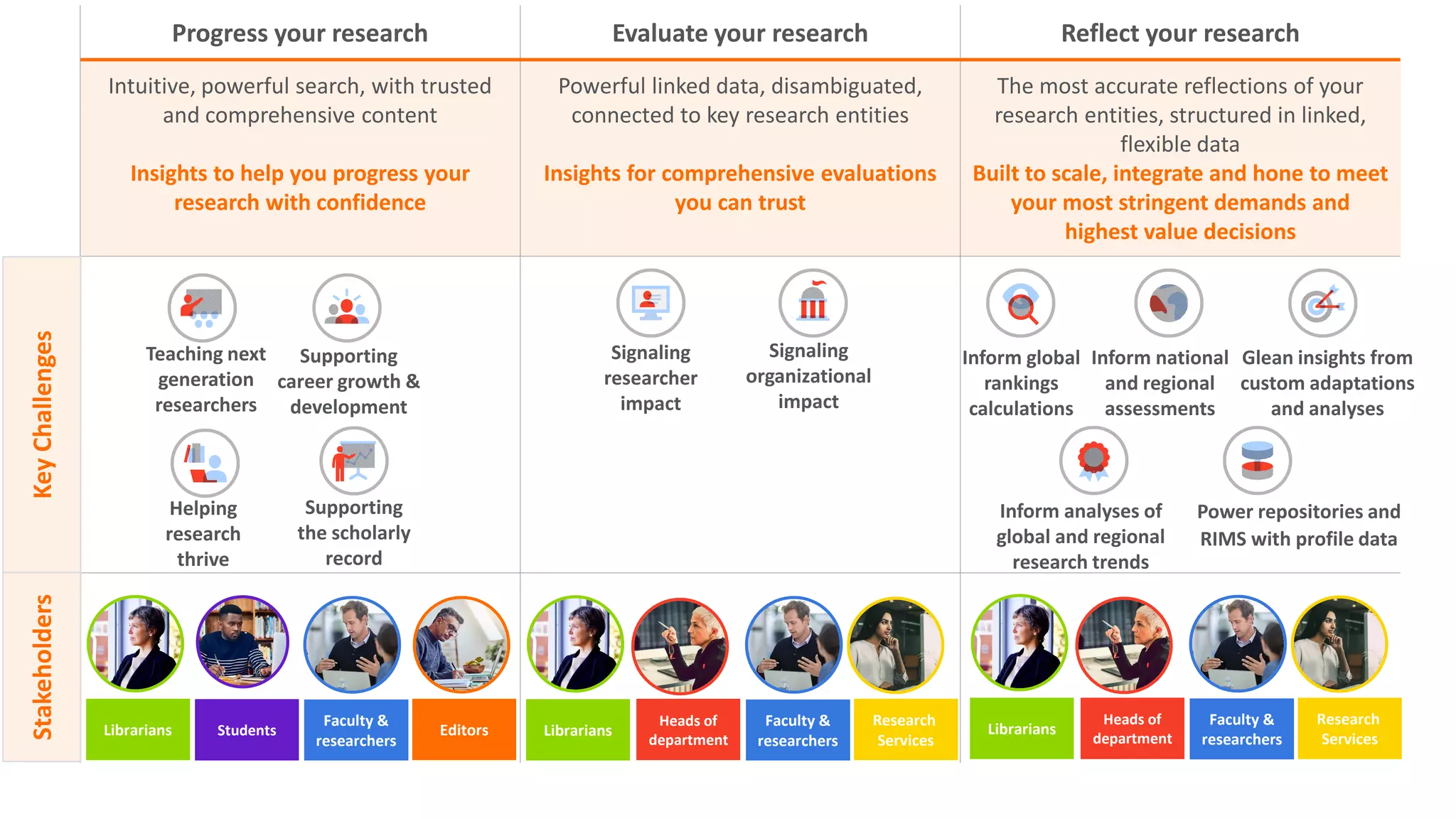 1-Scopus Value Proposition Deck_A&G_EXTERNAL_2022.pdf