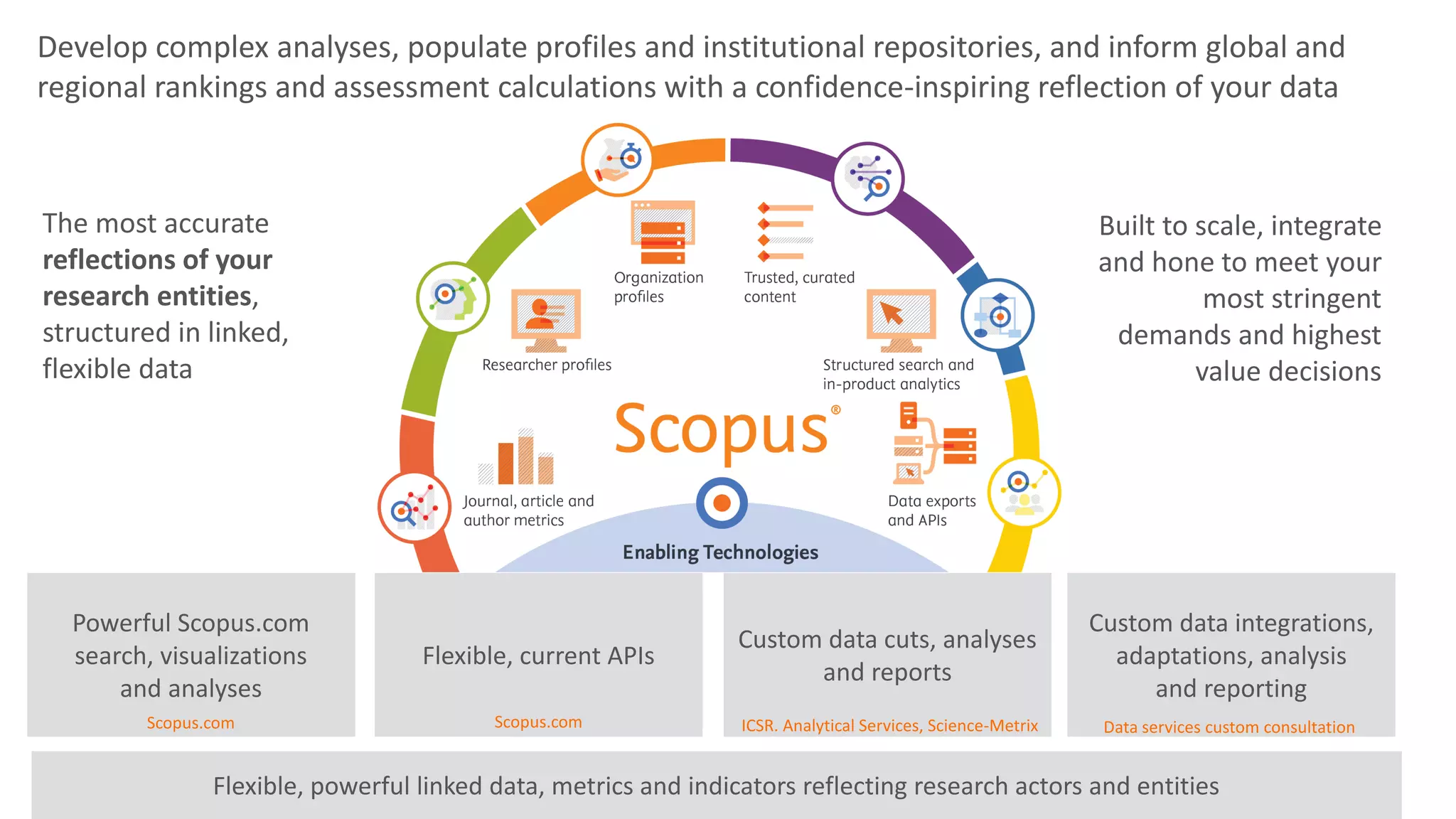 1-Scopus Value Proposition Deck_A&G_EXTERNAL_2022.pdf