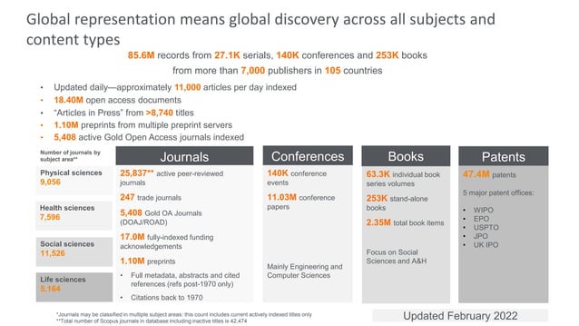 1-Scopus Value Proposition Deck_A&G_EXTERNAL_2022.pdf