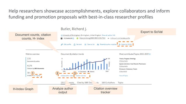 1-Scopus Value Proposition Deck_A&G_EXTERNAL_2022.pdf