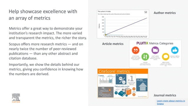 1-Scopus Value Proposition Deck_A&G_EXTERNAL_2022.pdf