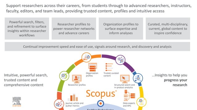 1-Scopus Value Proposition Deck_A&G_EXTERNAL_2022.pdf