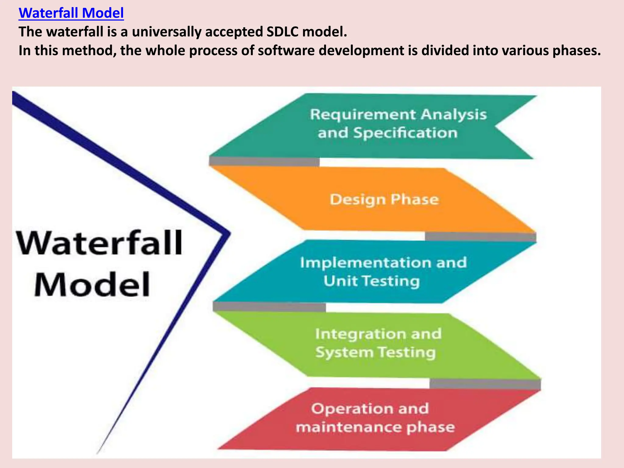 1-SDLC - Development Models – Waterfall, Rapid Application Development ...