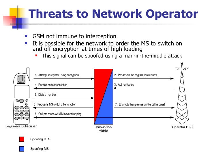 Security Communication Wall