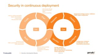security in development lifecycle | PDF
