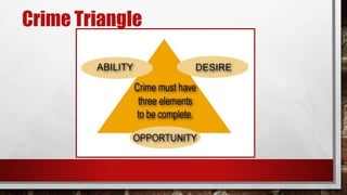 Developing A Security Mindset | PPTX | Crime & Harmful Acts to ...