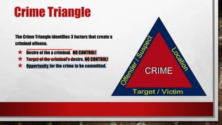 Developing A Security Mindset | PPTX | Crime & Harmful Acts to ...