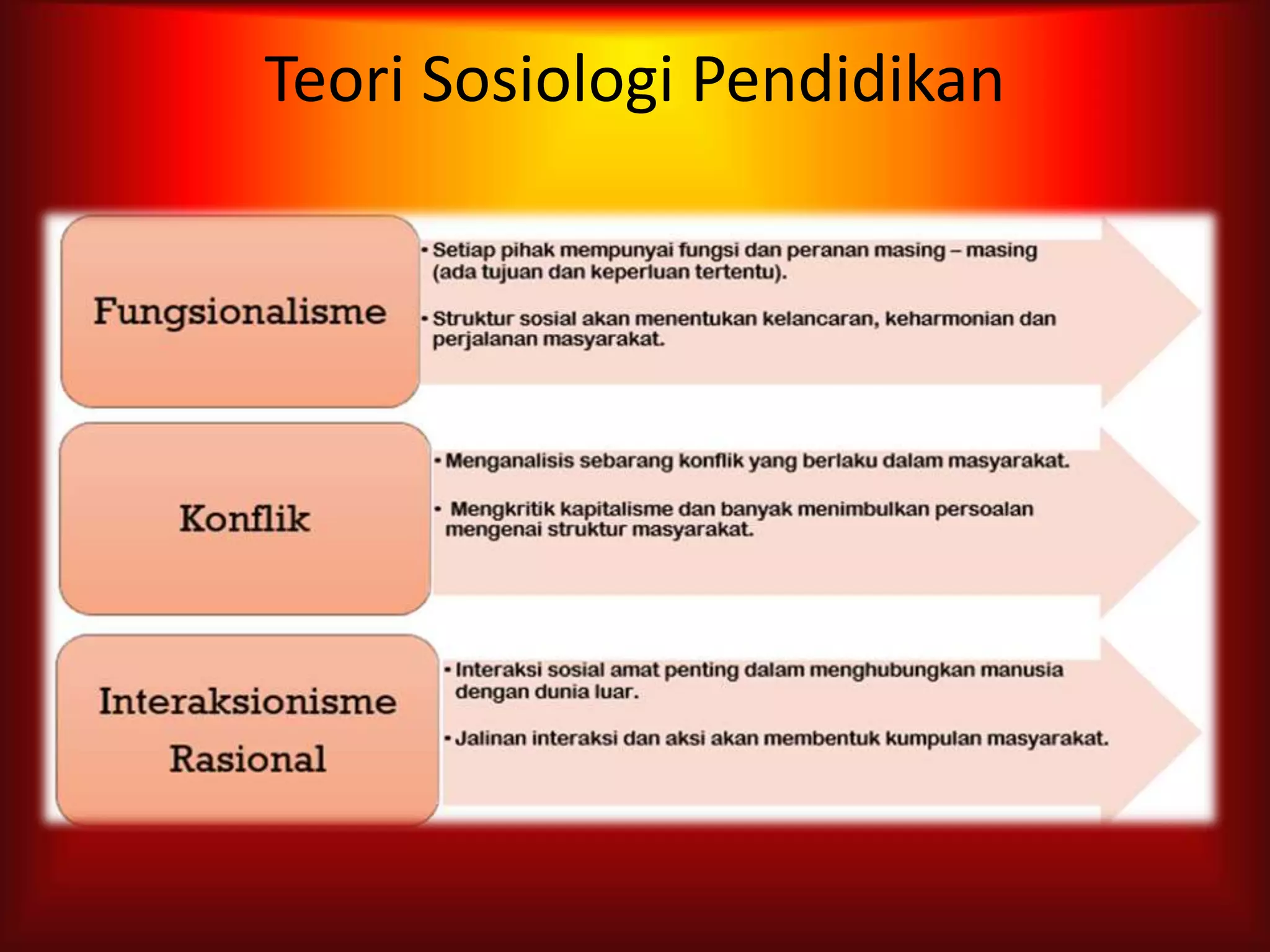 1-Sejarah dan Ruang Lingkup Sospen.pptx
