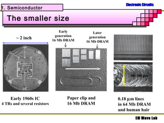 Semiconductor | PPT