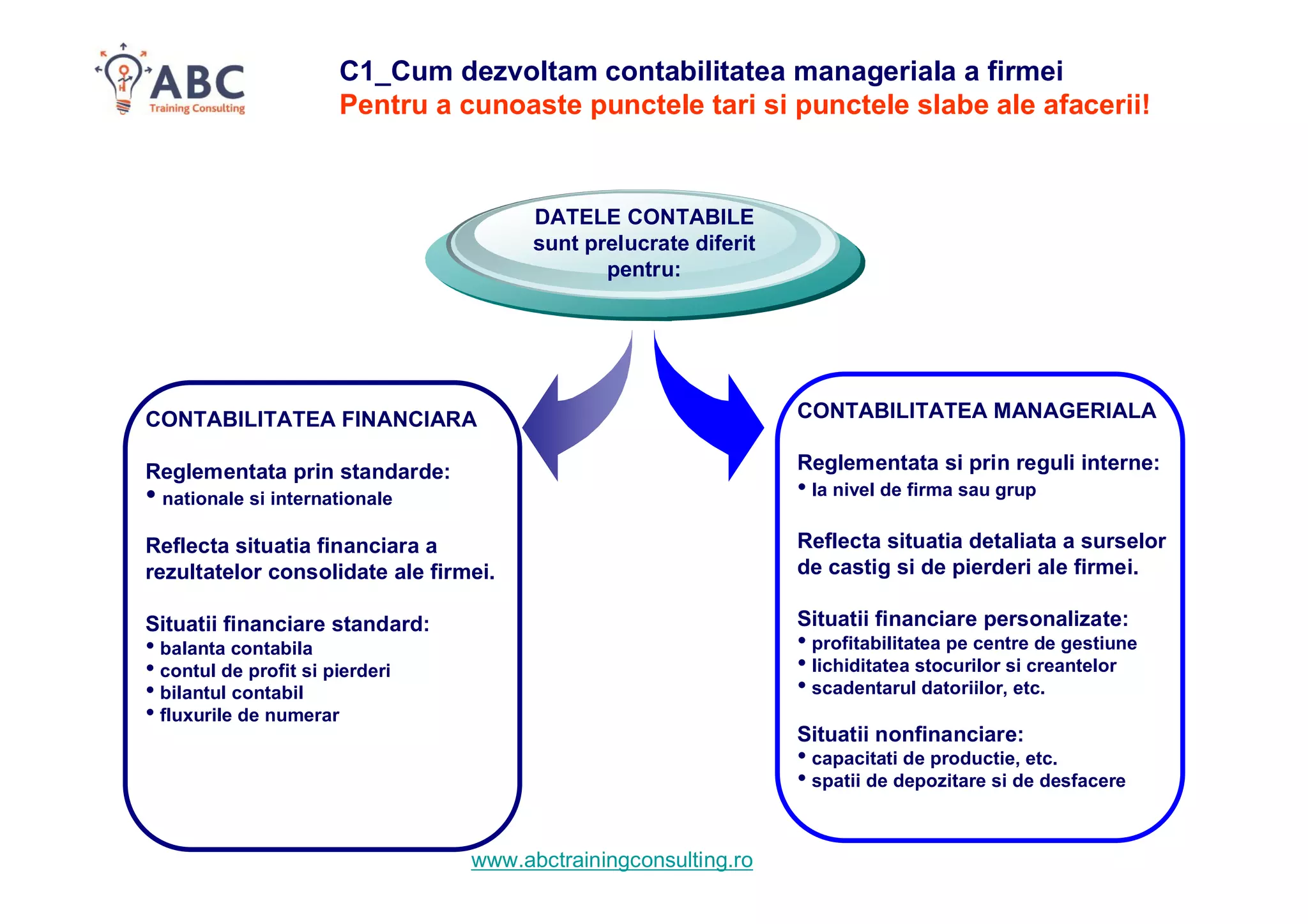 Contabilitatea manageriala a costurilor firmei - Seminarii, notiuni de ...