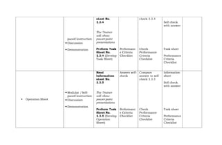 1-Session-Plan-PTS about how to makebook | PPT