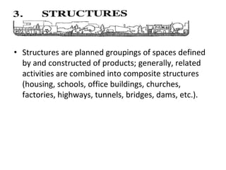 Built environment GTU | PDF