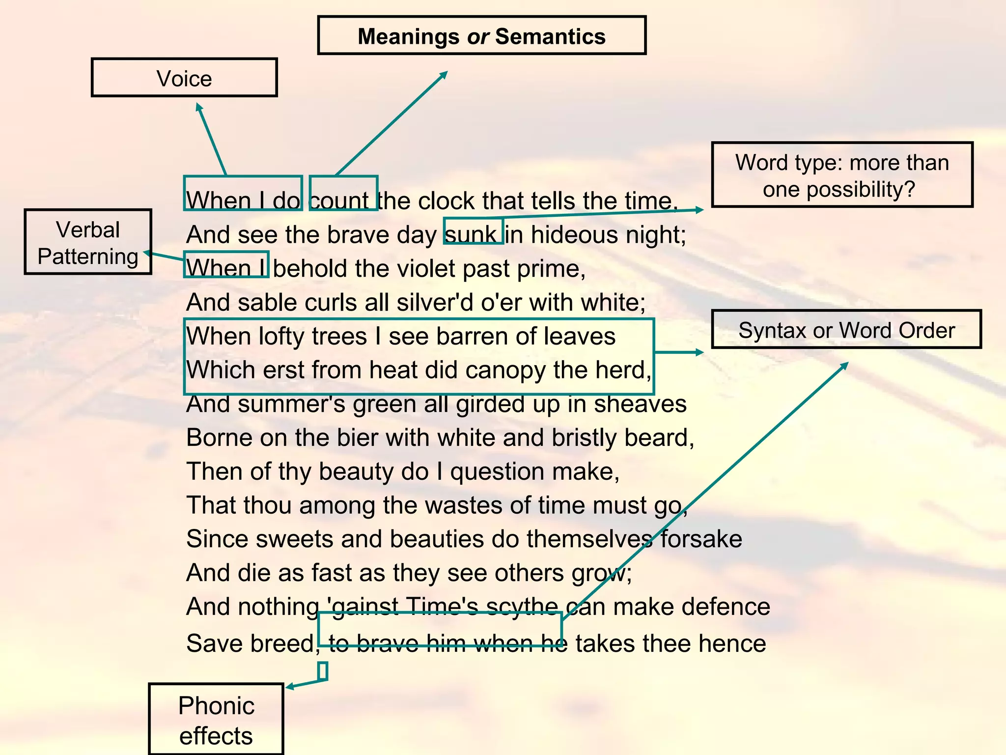 1 shakespeare - sonnet 12 | PPT