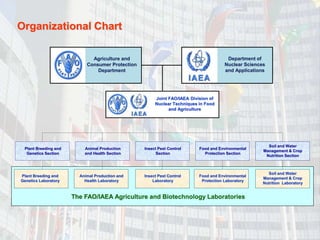 FAO-IAEA Partnership, Benefits the Member Countries | PPTX