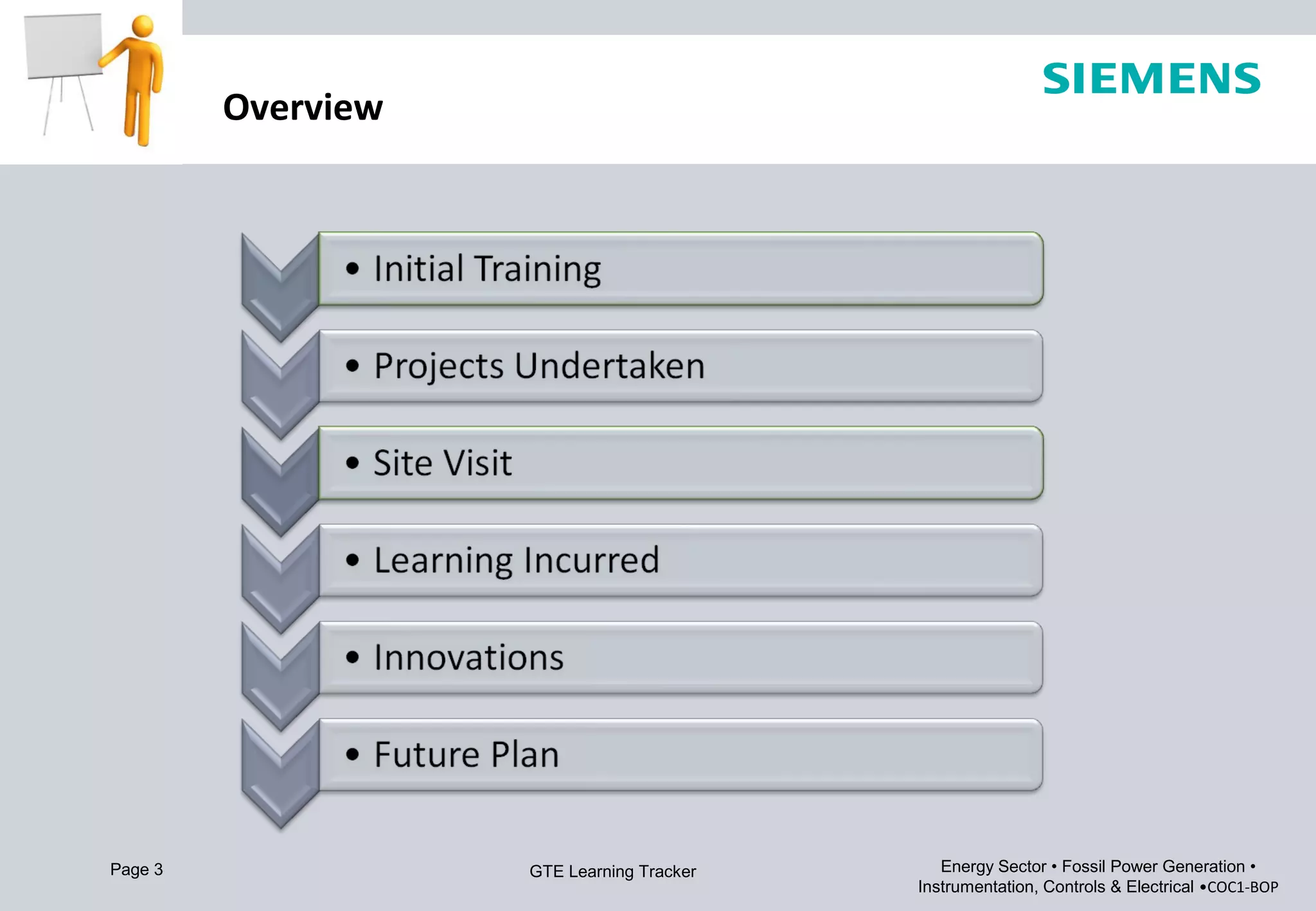 GTE Learning Tracker - Siemens Ltd | PPT