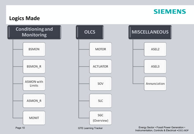 GTE Learning Tracker - Siemens Ltd | PPT