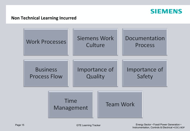 GTE Learning Tracker - Siemens Ltd | PPT