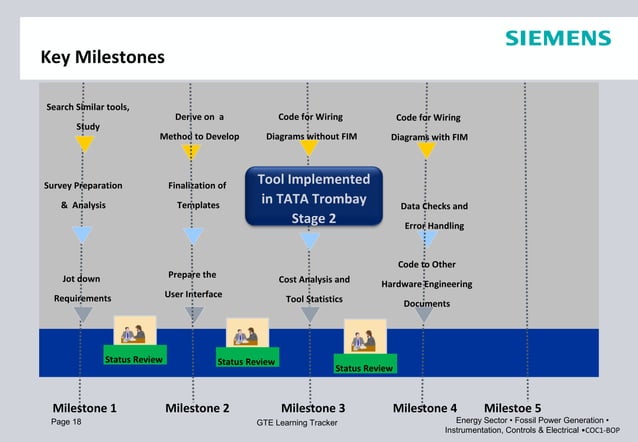 GTE Learning Tracker - Siemens Ltd | PPT