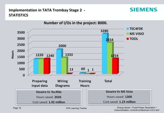 GTE Learning Tracker - Siemens Ltd | PPT