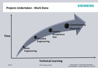 GTE Learning Tracker - Siemens Ltd | PPT
