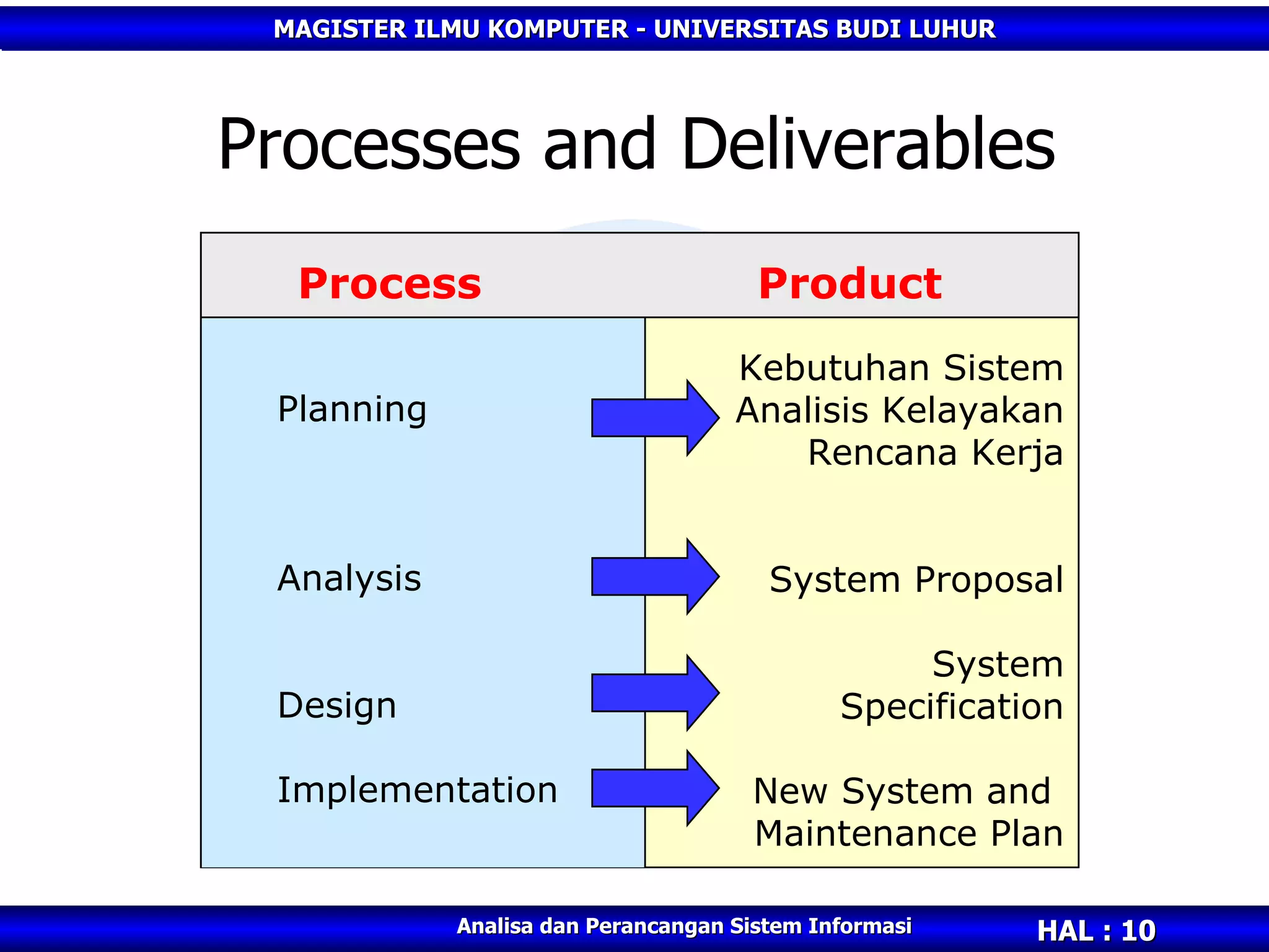 1 siklus pengembangan si | PPT