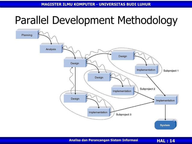 1 siklus pengembangan si | PPT